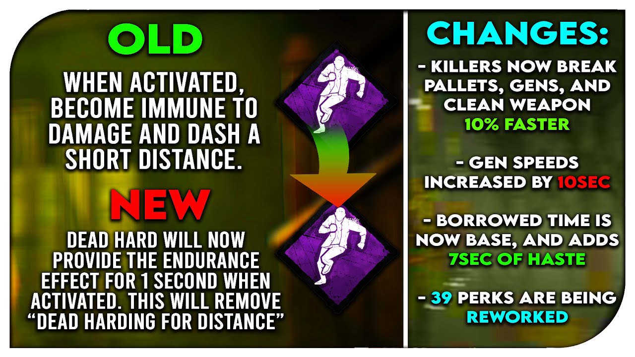 Dead By Daylight HUGE PERK CHANGES! | DBD Survivor Buffs, Killer Buffs ...