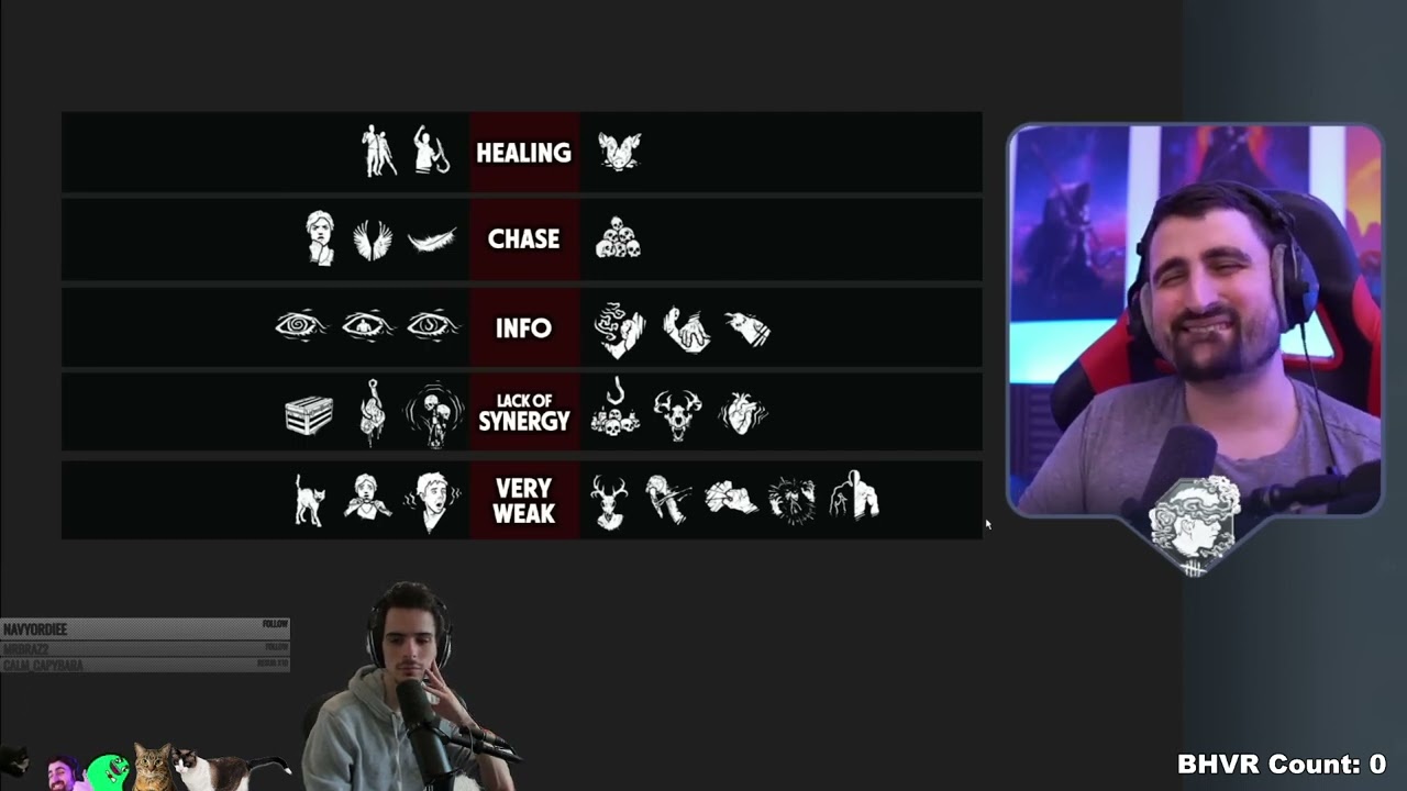 Scott Finally Looks at the Dev Q& It goes as Expected - Dead by Daylight - Dead by Daylight videos