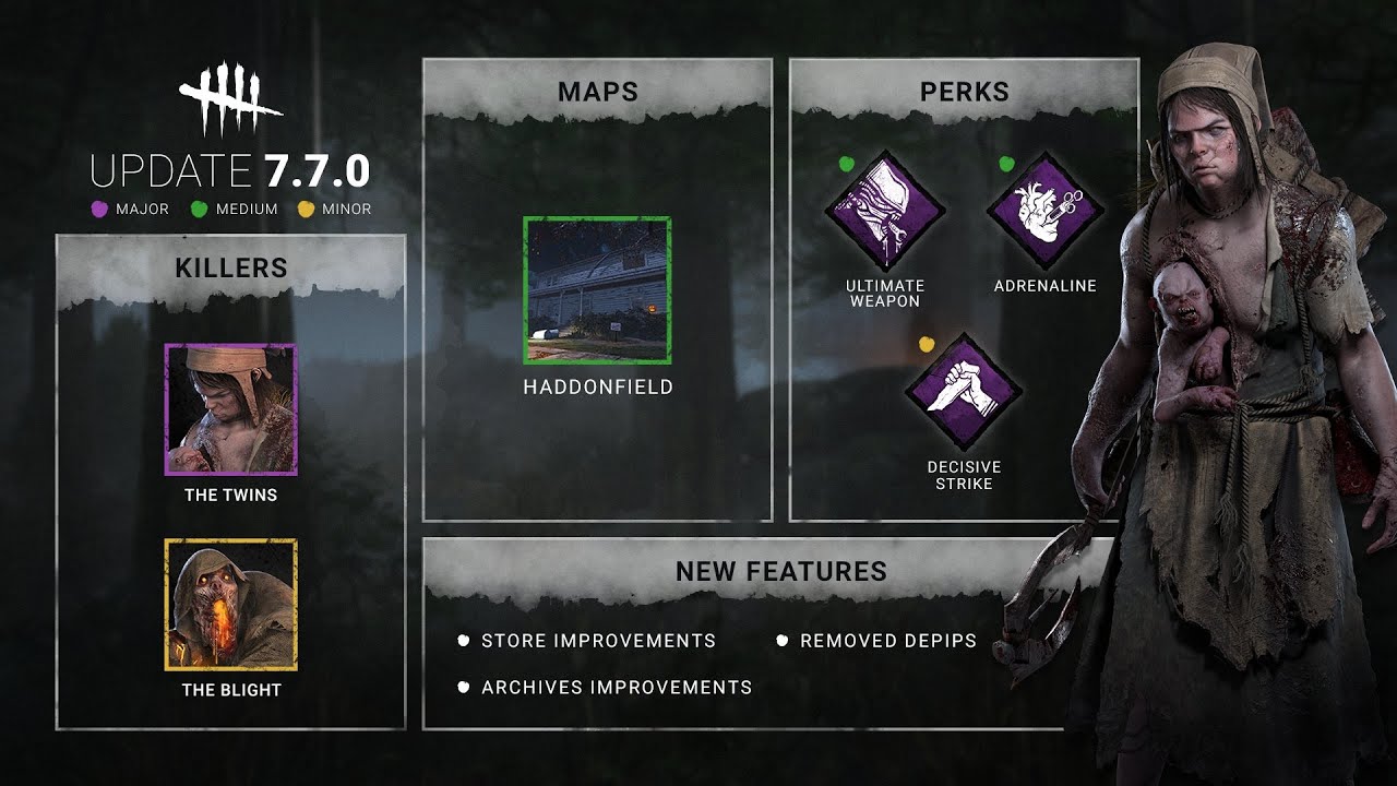 Dead By Daylight| Mid-Chapter Twins rework! Adrenaline Nerf! Decisive Strike Buff! PTB Next Week ...